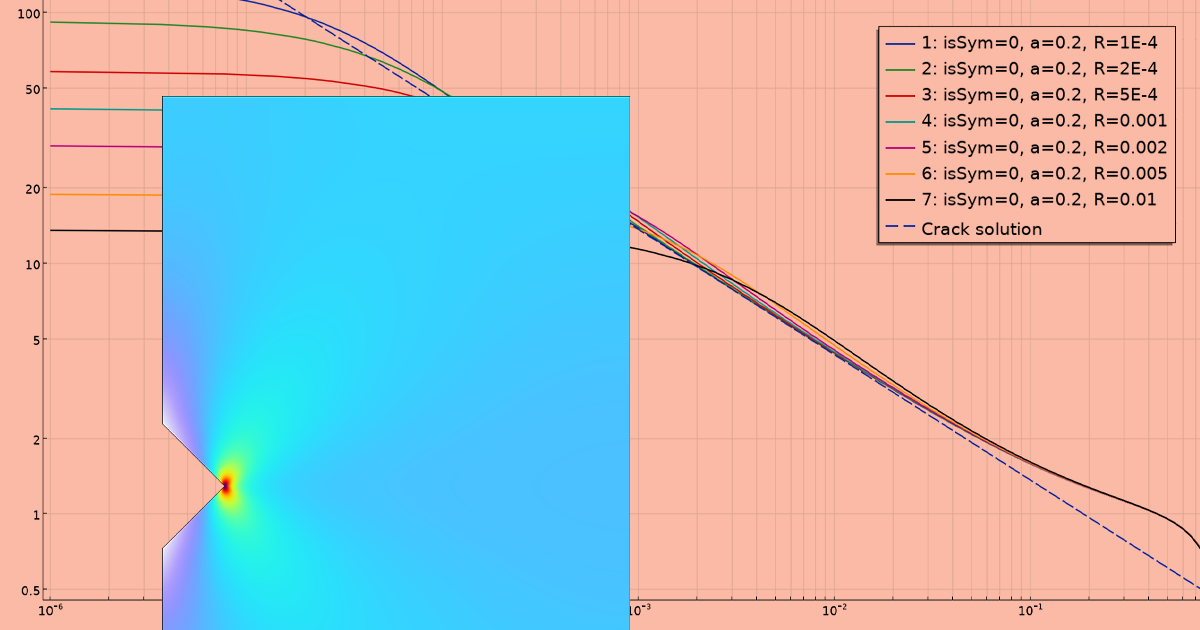 How Should I Evaluate Singular Stress Fields? | COMSOL Blog