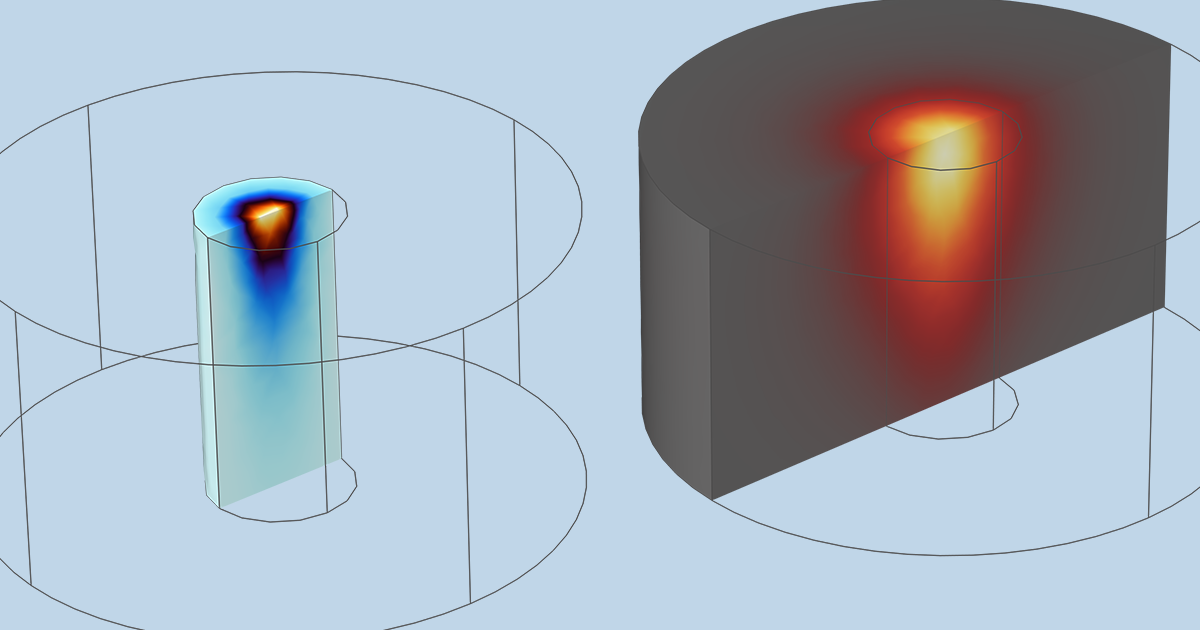 Modeling Absorption and Scattering of Collimated Light | COMSOL Blog