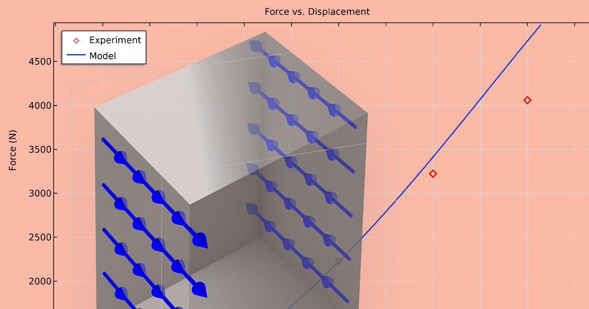 How to Test Numerical Material Models in COMSOL Multiphysics® | COMSOL Blog