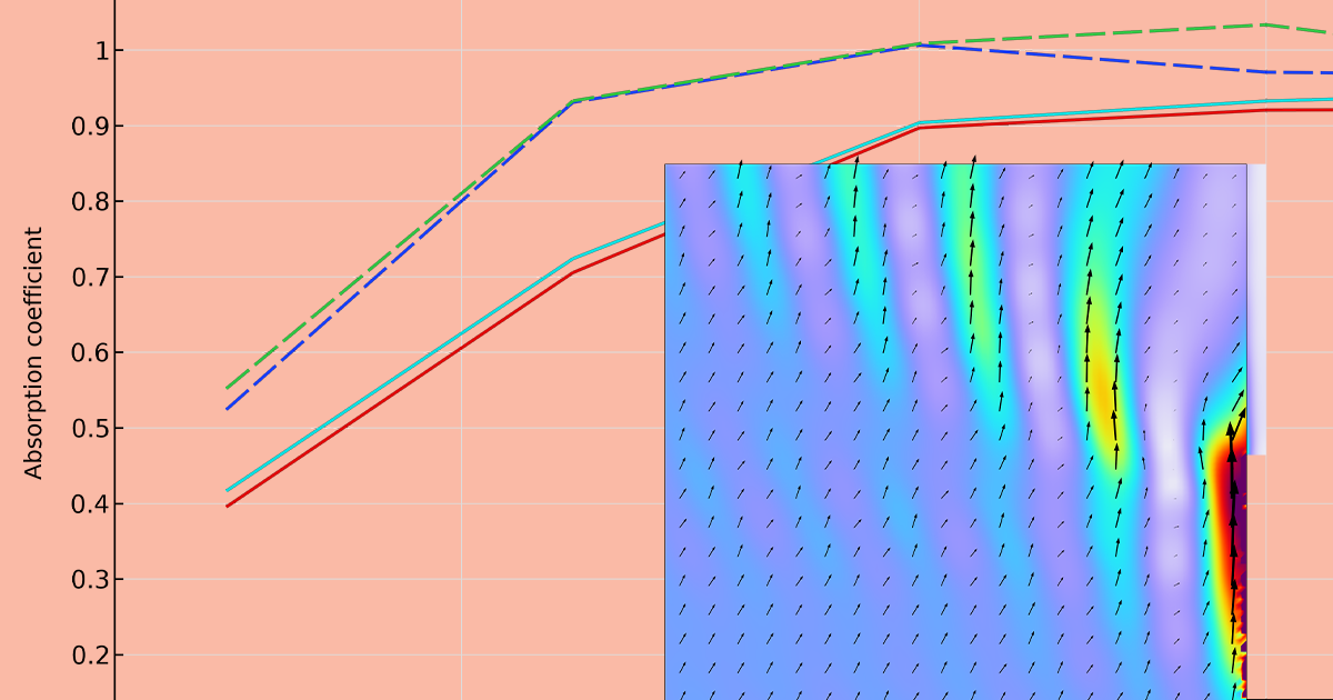 Sound-Absorbing Boundaries: Local vs. Extended Reaction | COMSOL Blog