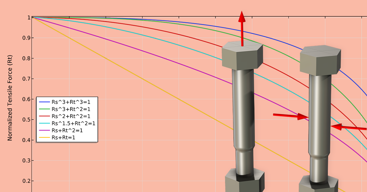 Understanding Different Types Of Interaction Curves Comsol Blog