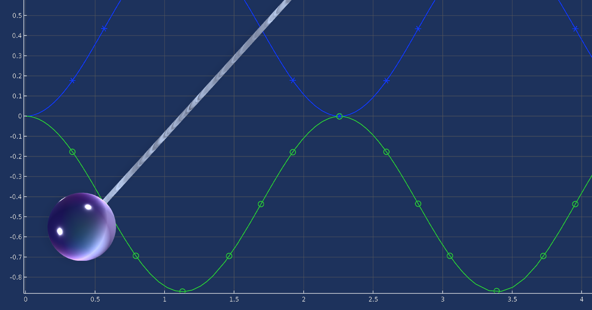 Pi on a String: An Interactive App to Estimate Pi | COMSOL Blog