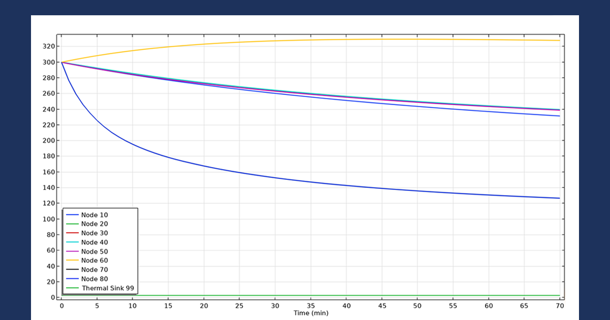 Using AI Tools to Simplify Data Transfer and File Conversion | COMSOL Blog